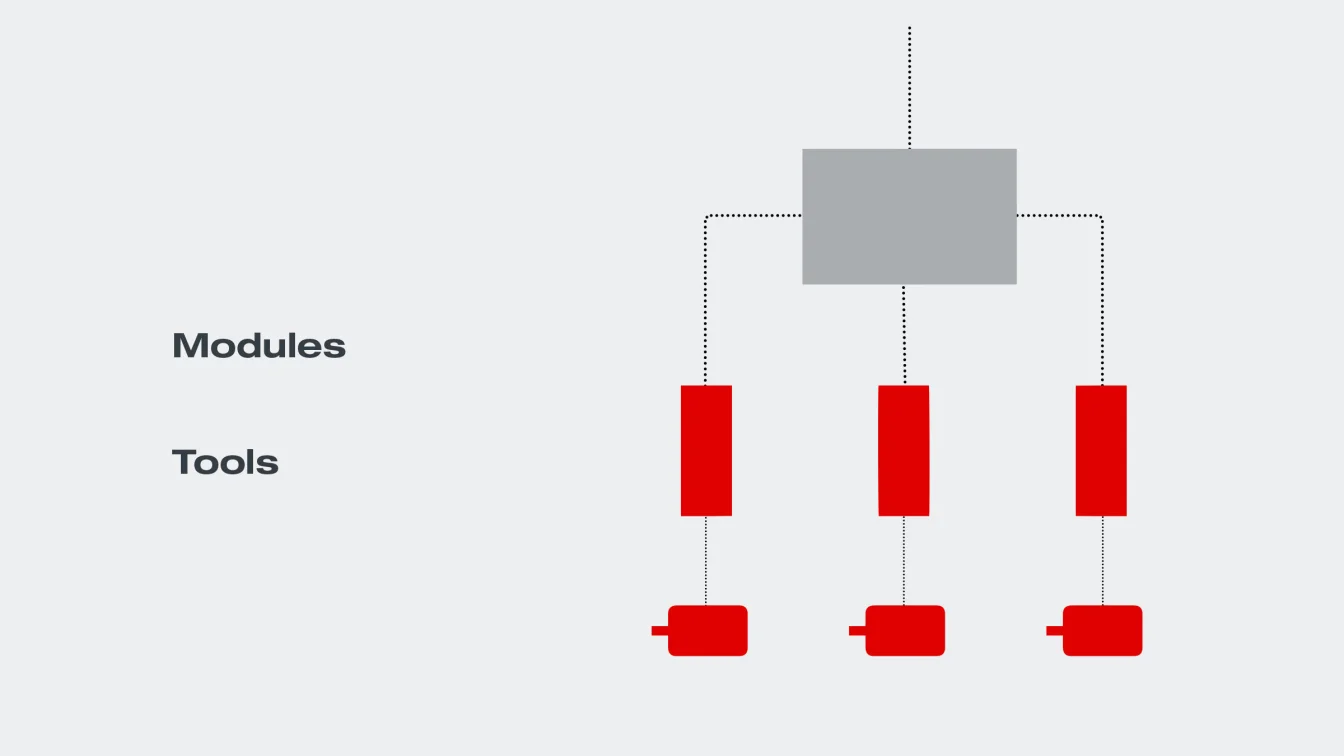 Communication modules and fieldbus tools | SEW-EURODRIVE