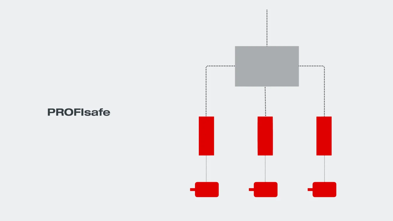 Safe communication with PROFIsafe | SEW‑EURODRIVE