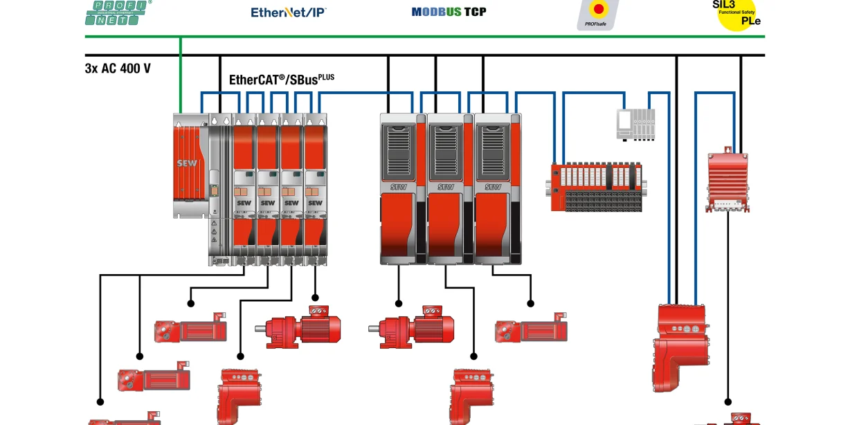 MOVI-C® control technology | SEW-EURODRIVE