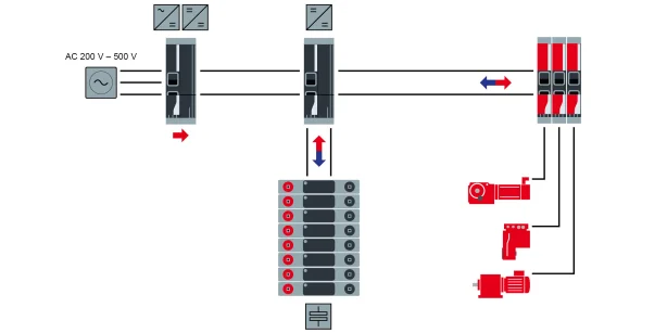 Esquema de fiação do motor Sew Eurodrive
