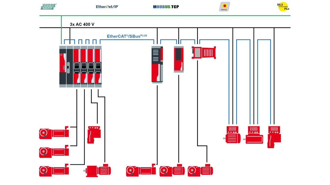 Topologies | SEW‑EURODRIVE