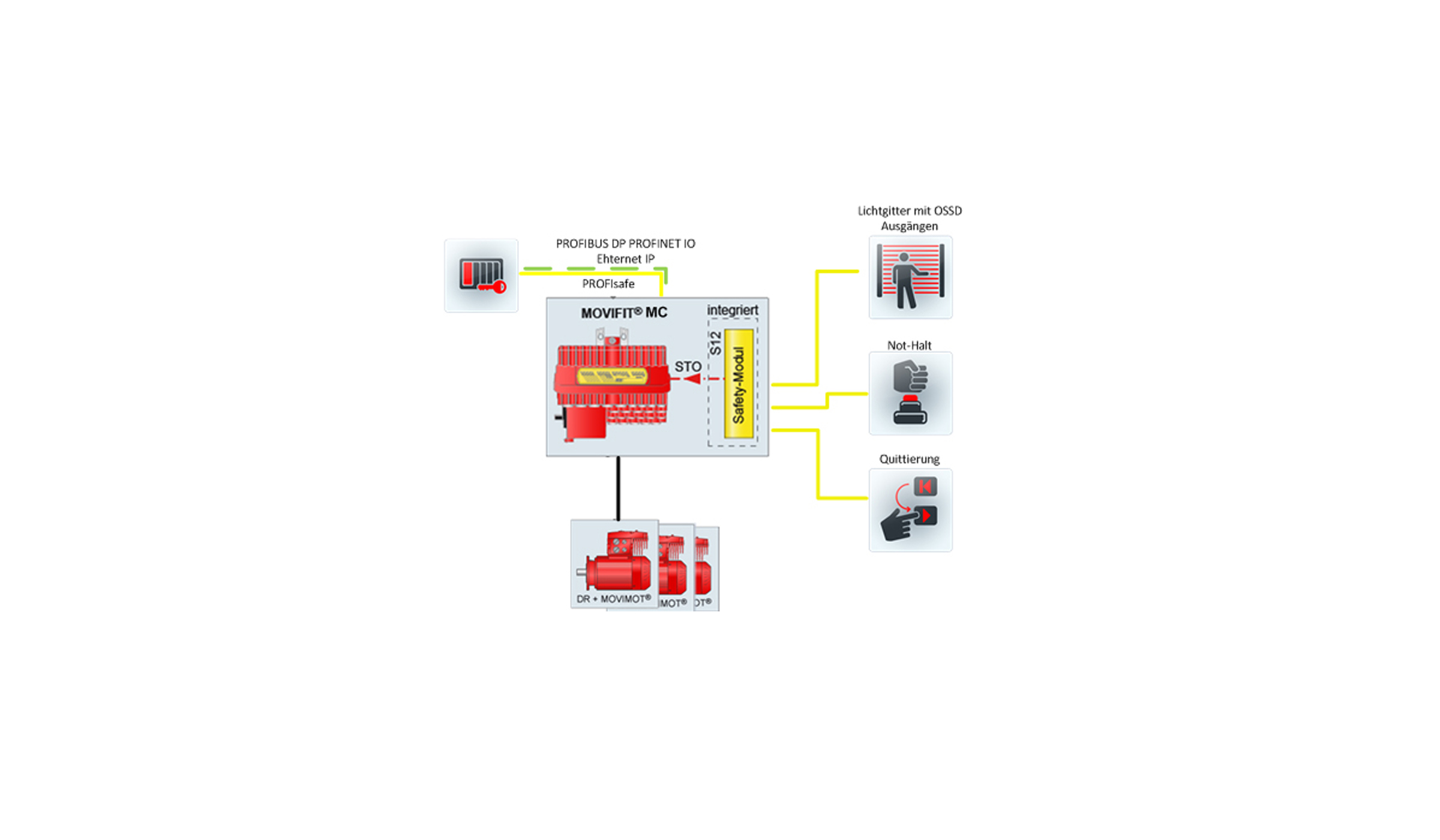Distribuidor MOVIFIT® SC – Classic: para MOVIMOT® | SEW-EURODRIVE