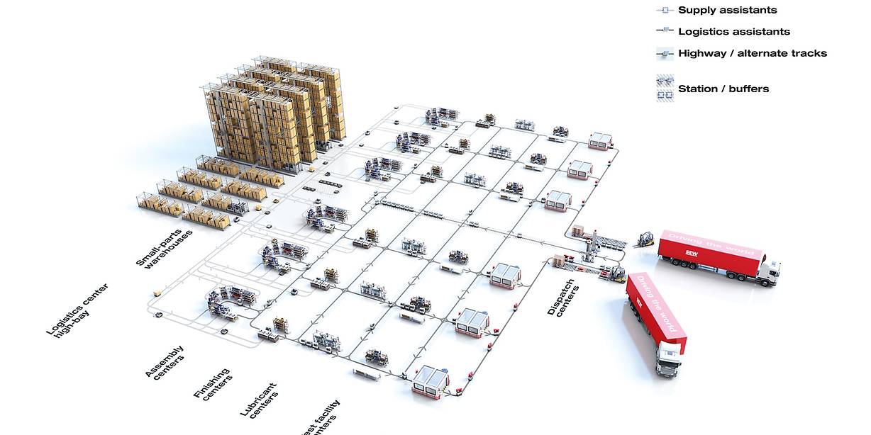 Industry 4.0, Production strategies through the years | SEW-EURODRIVE